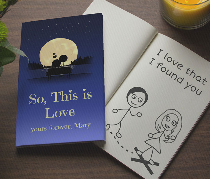 How This Works | Getting Started with LoveBook